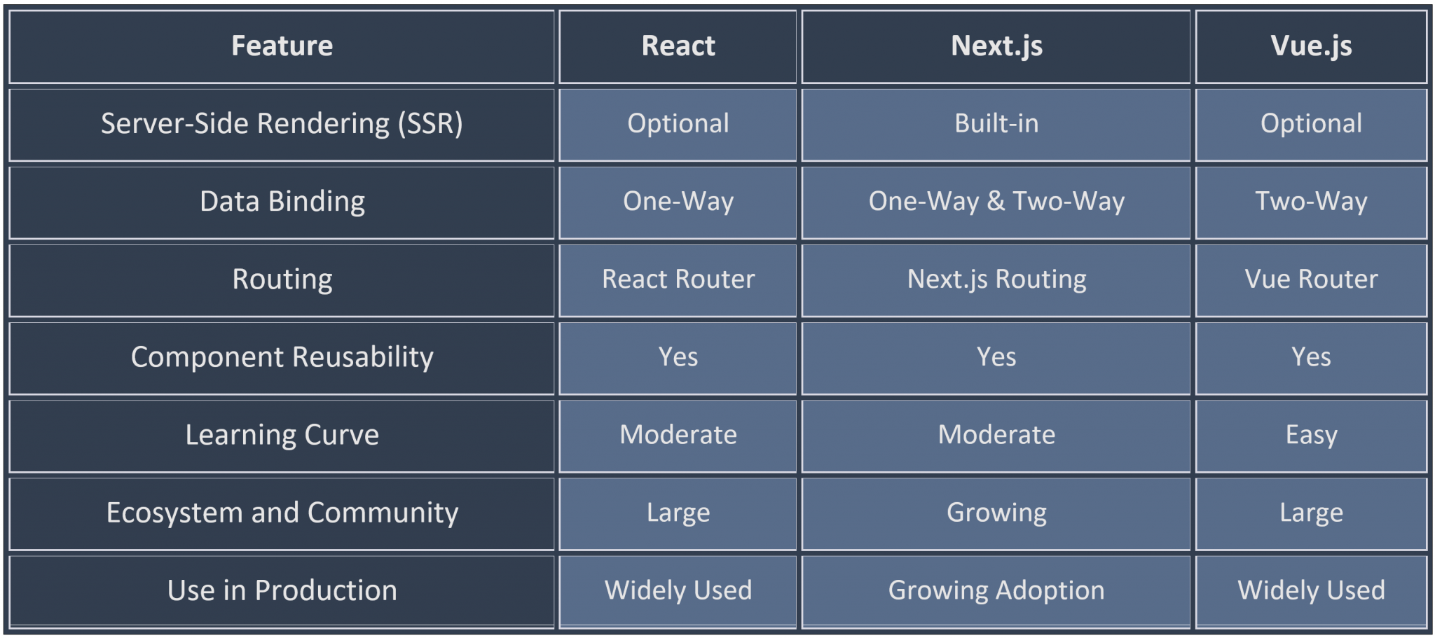 Choosing the Right Front-End Framework Choosing the Right Front-End Framework