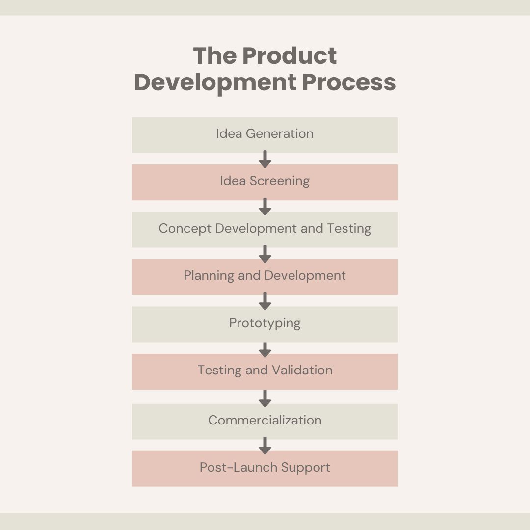 Mobile-First Approach in Product Development